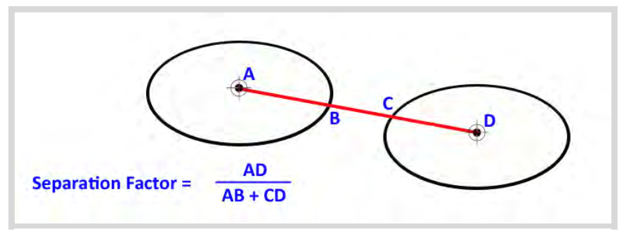 26.5 Separation Rules - Introduction to Wellbore Positioning Web - 1