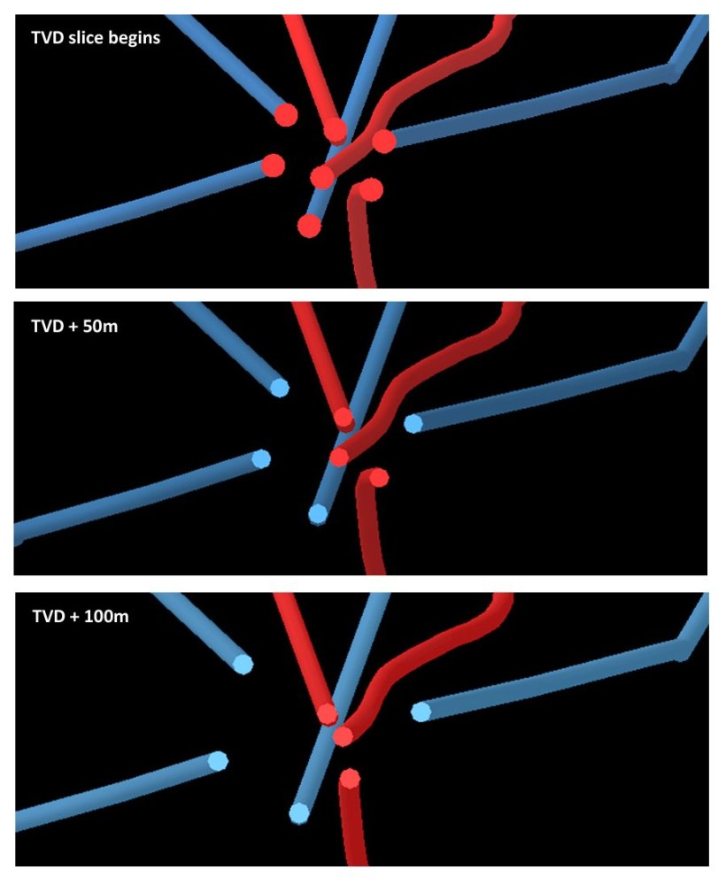 20.14 Using TVD “Crop” Diagrams - Introduction to Wellbore Positioning ...