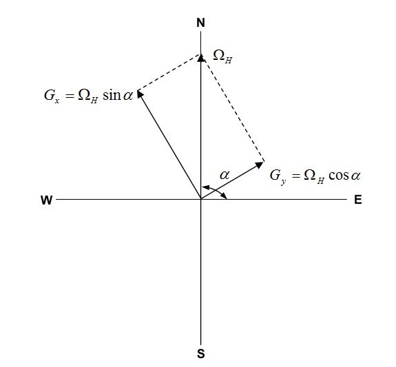 10.4 How to Measure Azimuth - Introduction to Wellbore Positioning Web - 1