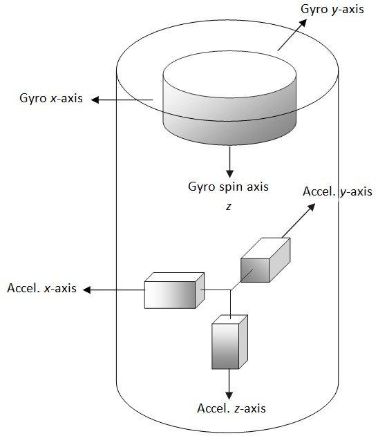 10.4 How to Measure Azimuth - Introduction to Wellbore Positioning Web - 1