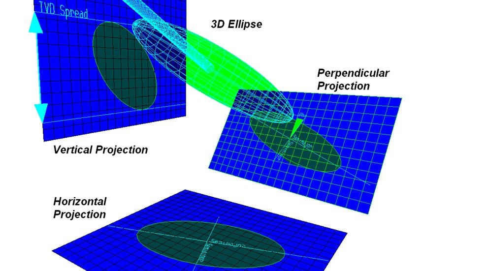 18.6 Definition of Ellipse Axes - Introduction to Wellbore Positioning ...