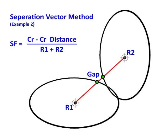 20.3 Separation Vector Method - Introduction to Wellbore Positioning ...