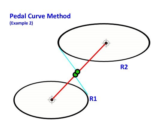 20.4 Pedal Curve Method - Introduction to Wellbore Positioning Web - 1