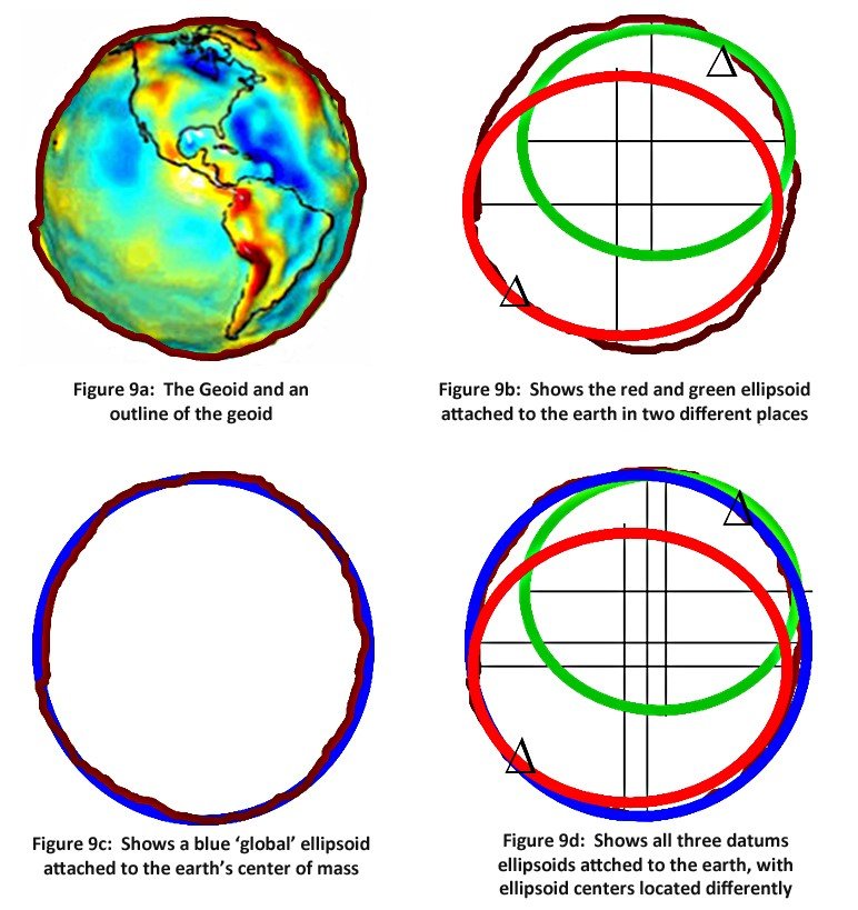1.2.2 Geodetic Datum - Introduction to Wellbore Positioning Web - 1