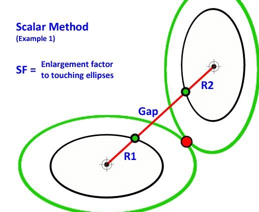 20.5 Scalar (Expansion) Method - Introduction to Wellbore Positioning ...