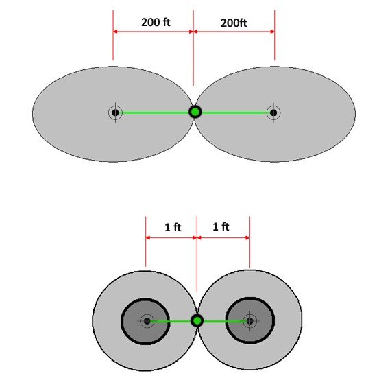 20.6.1 Difference between Separation Factor and Probability Based Rules ...