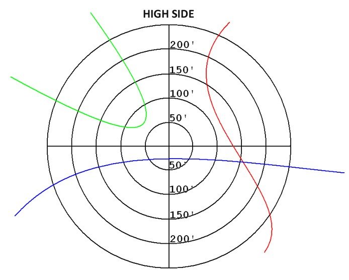 20.12.1 Reading the Traveling Cylinder Plot - Introduction to Wellbore ...