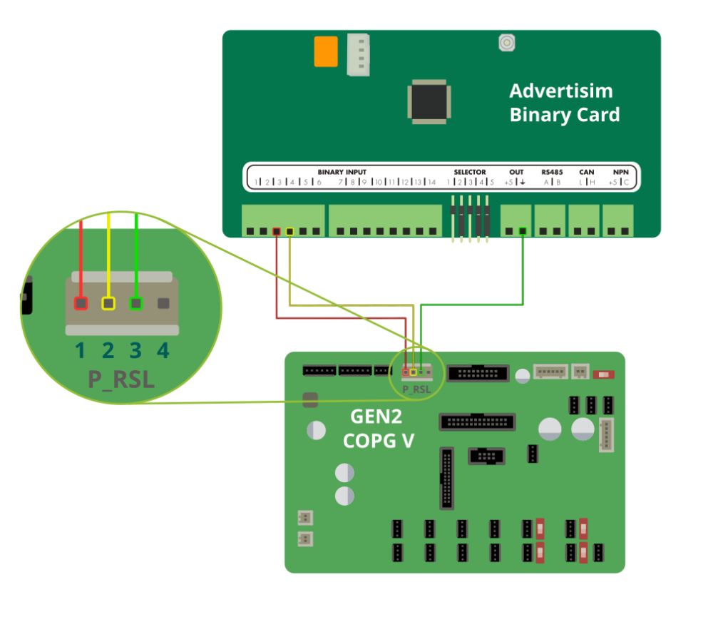 OTIS GEN2 COPG V - Advertisim - 1