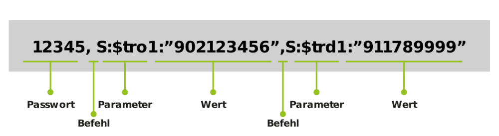 Konfiguration per SMS - GSR - 1