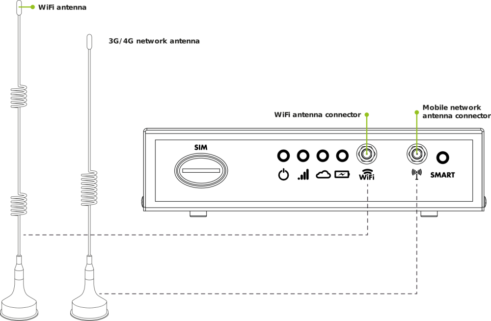 Device description - GSR - 1