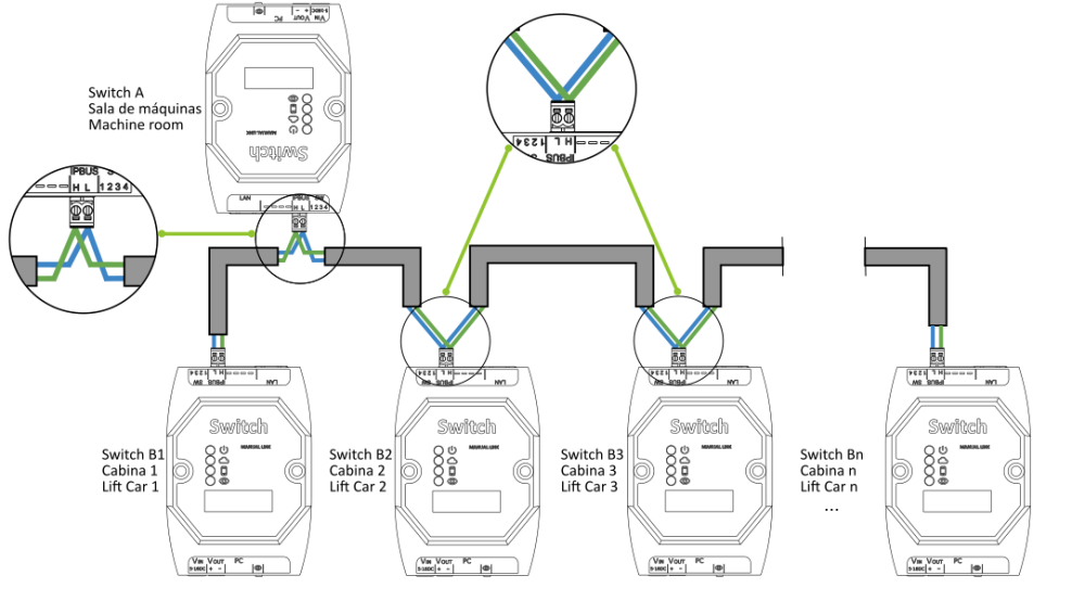 Configuration of bus termination resistors - Otros productos Nayar - 1