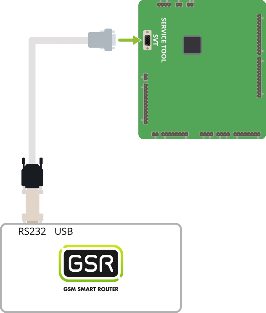OTIS - Conexiones GSR - 1