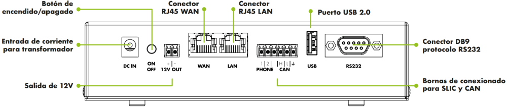 Panel trasero del dispositivo - GSR - 1