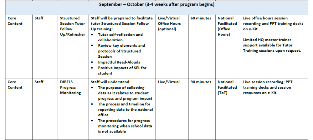 Staff Curriculum Guide - Experience Corps Staff Resources Manual - 1