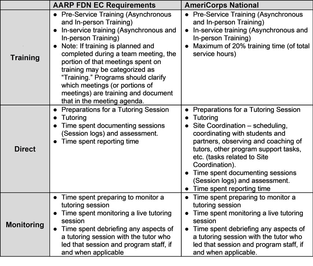 Volunteer Training and Expectations Pg. 1 - Volunteer Resource Center ...