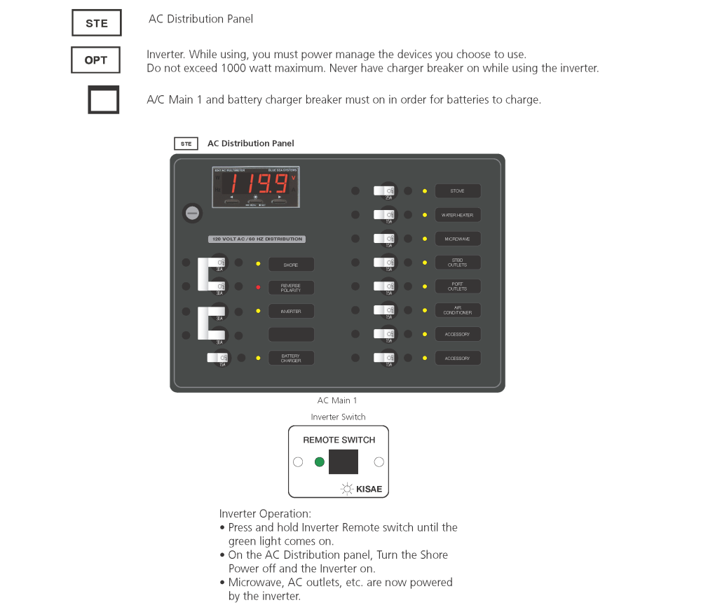 AC Distribution Panels - Cutwater Boats C-248C - 1