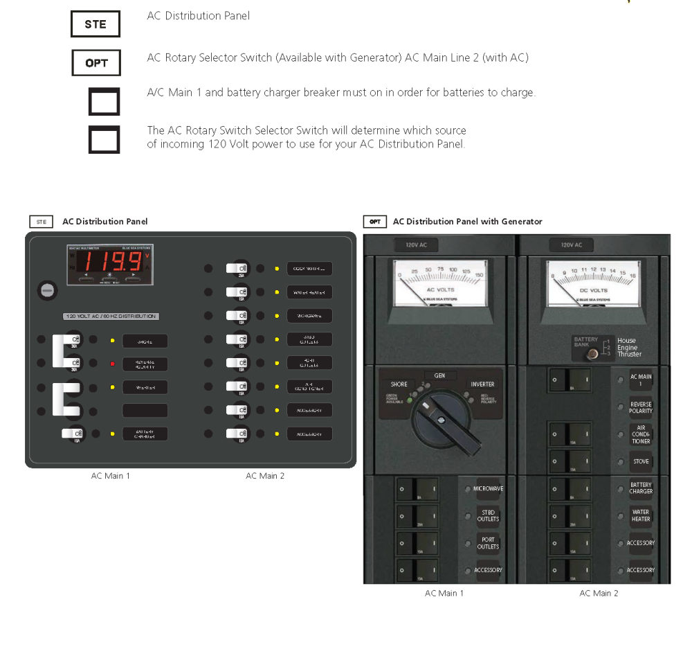AC Distribution Panels - Ranger Tugs R-27 - 1