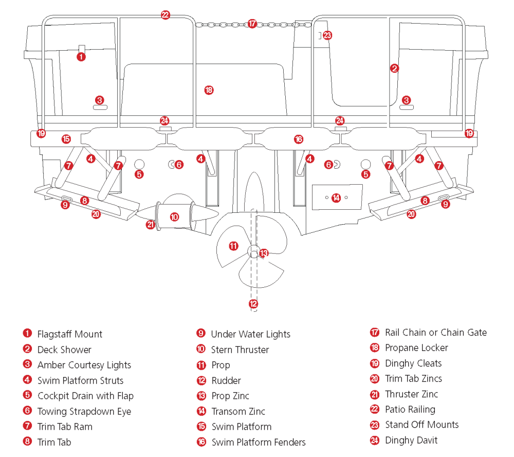 Stern Components - Ranger Tugs R-29 CB/S - 1