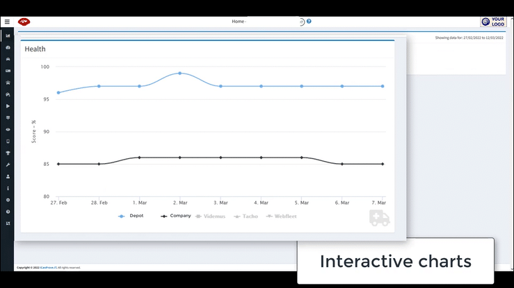 Interact with dashboard charts - Gateway - 1