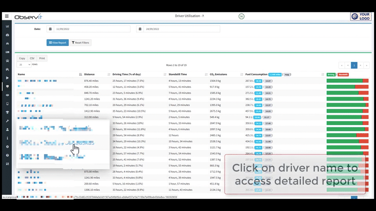 Driver report charts - Gateway - 1