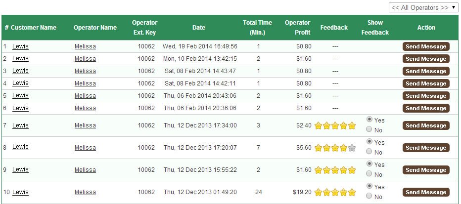 Call History - Group Operator Manual - 1