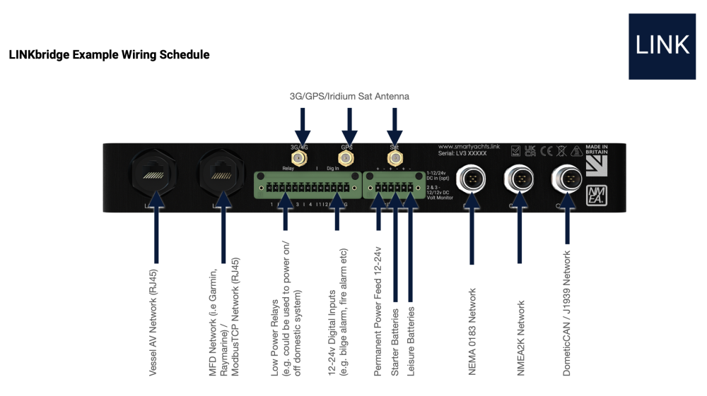 Installing a LINKbridge - LINK User Guide - 1.6