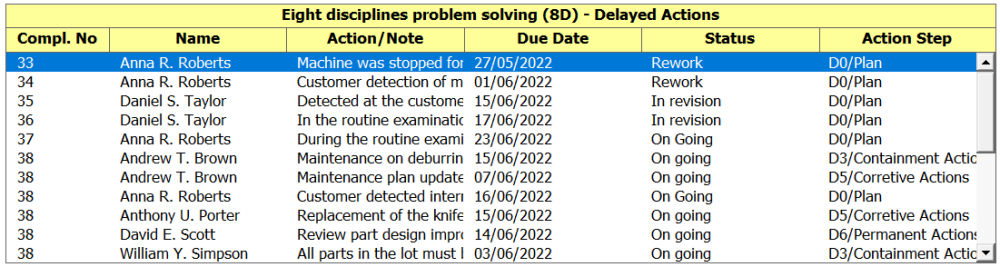 List of Values - Worksheet and Add-in Manuals - 1