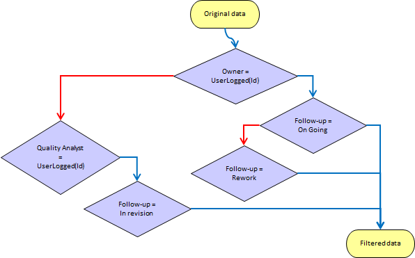List of Values - Worksheet and Add-in Manuals - 1