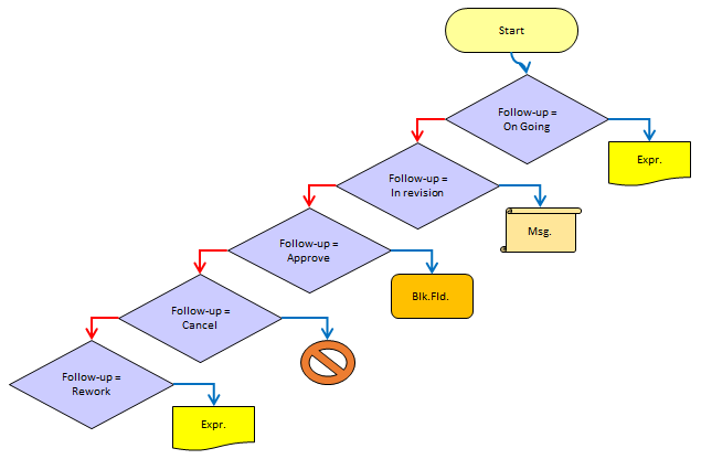 Working with drop-down lists - Worksheet and Add-in Manuals - 1
