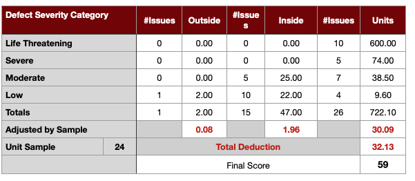 Failing Unit Score Adjustment Understanding Nspire Standards 1 