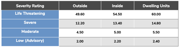 REAC Scoring with NSPIRE - Understanding NSPIRE Standards - 1