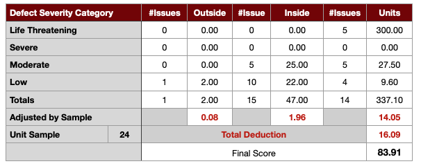 NSPIRE Scoring Process - Understanding NSPIRE Standards - 1