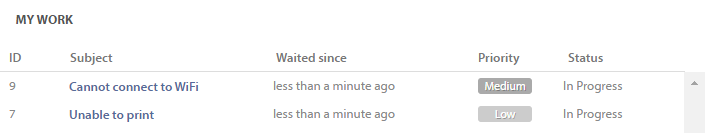 Prioritized work list - Pureservice - User Manual - Zone - 1