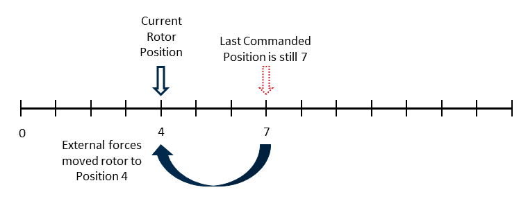 Linear / Rotational Axis Commands - InoDrive Manual - 1