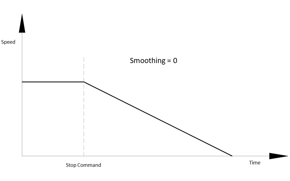 Smoothing - InoDrive Manual - 1