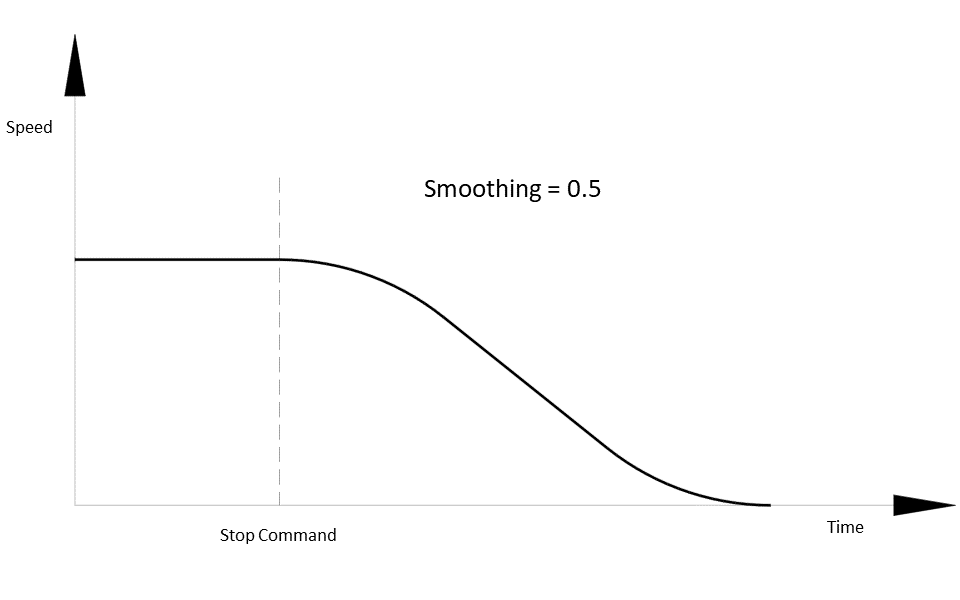 Smoothing - InoDrive Manual - 1