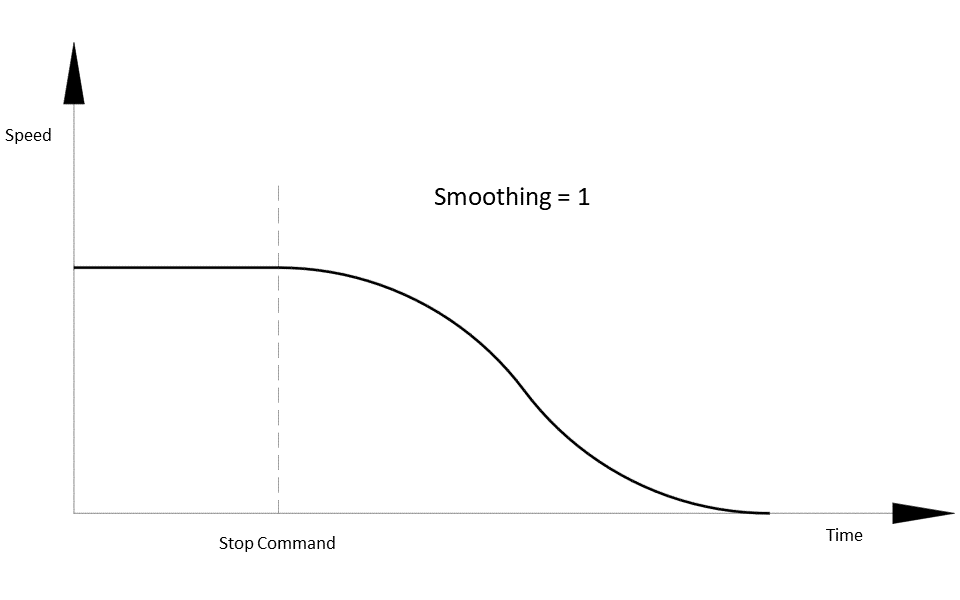 Smoothing - InoDrive Manual - 1