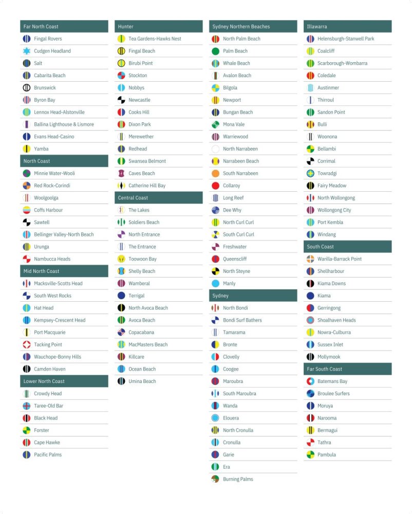 SLSNSW Clubs - SLSNSW Club Guide - 1