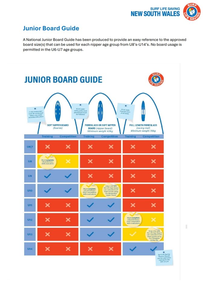 Junior Board Guide - Junior Activities - 1