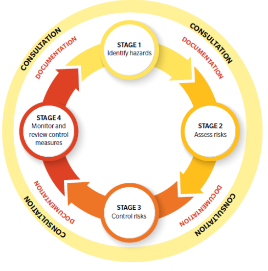 Risk Assessments - SLSNSW Club Guide - 1