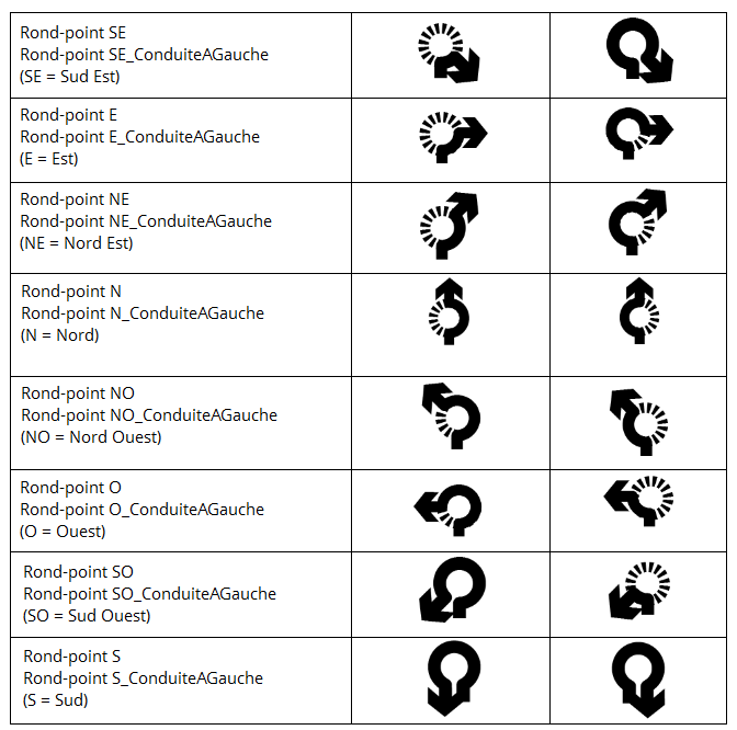 Éditer l´itinéraire - Sygic FleetWork and Sygic Municipal - 1