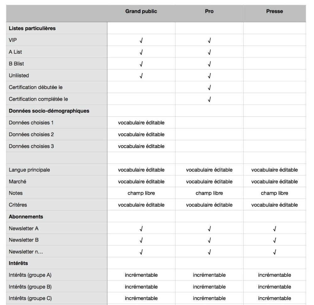 Les fiches contact - Guide d'utilisation Kaooa - 1