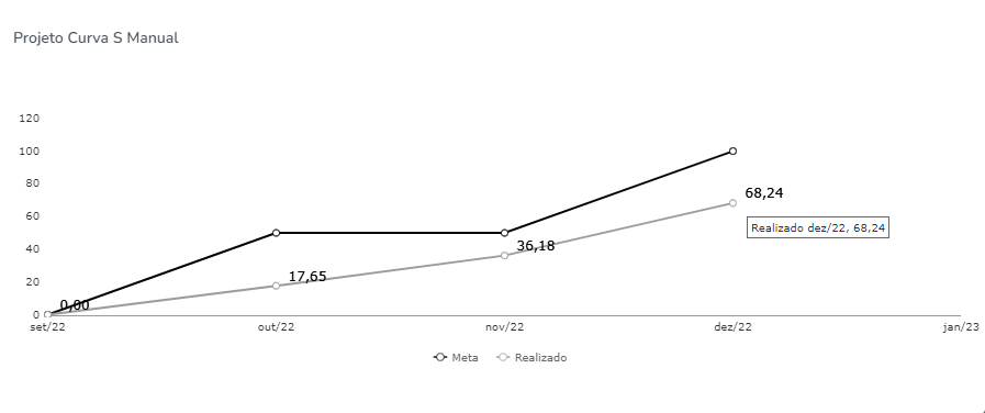 Curva S - Gestão Estratégica - 1