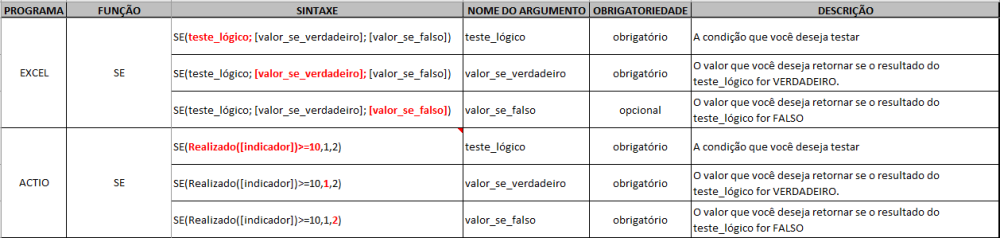 Fórmula com função SE - Gestão Estratégica - 1