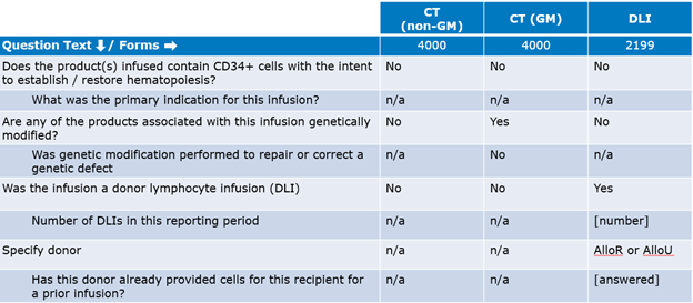Reporting Process - Forms Instruction Manual - 1