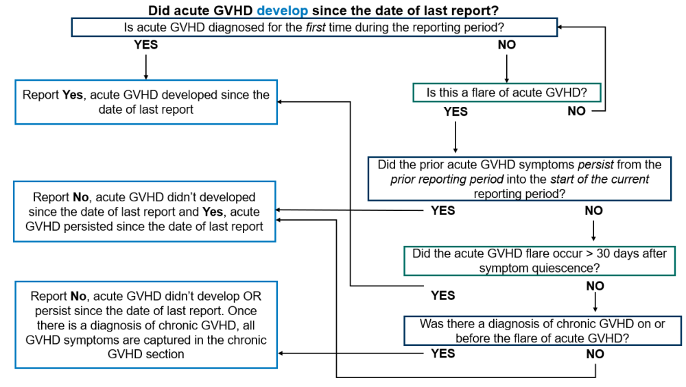 Acute GVHD - Forms Instruction Manual - 1
