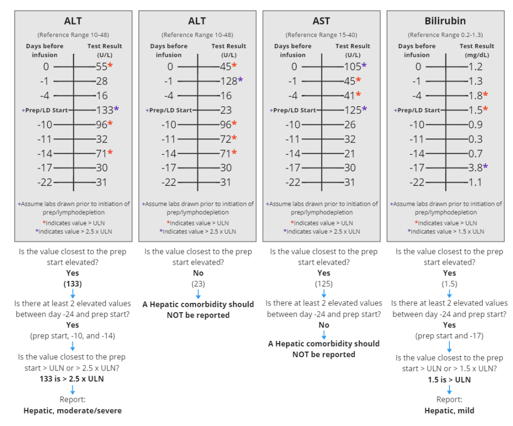 Appendix J: Reporting Comorbidities - Forms Instruction Manual - 1