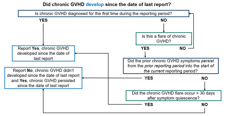 Chronic GVHD - Forms Instruction Manual - 1