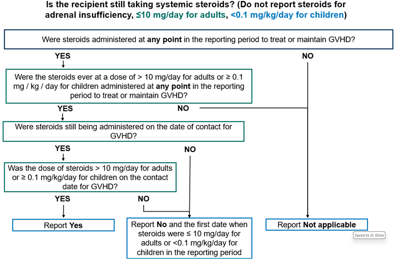 GVHD Treatment - Forms Instruction Manual - 1