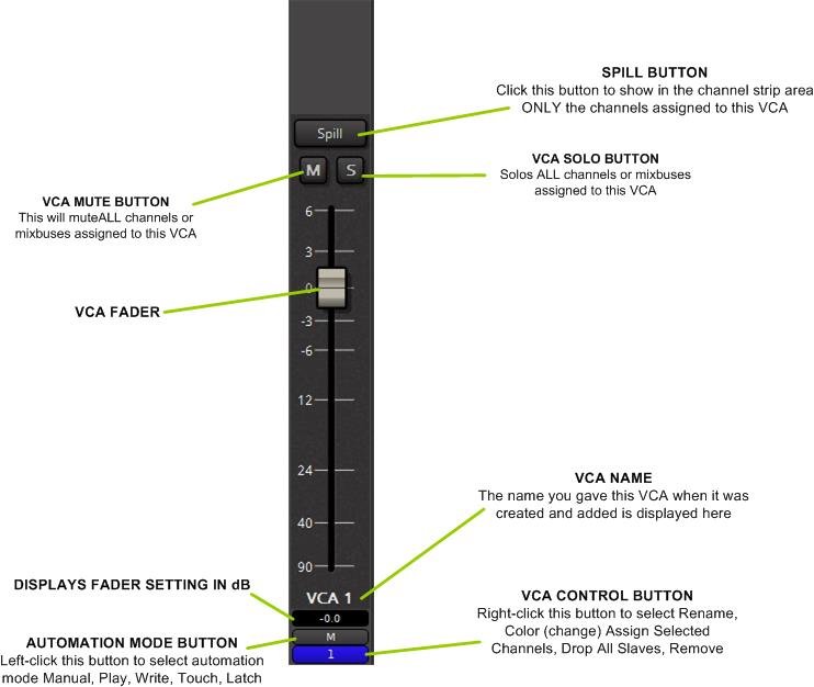 VCA Strip - Mixbus - 10